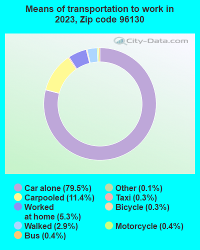 96130 Zip Code (Johnstonville, California) Profile - homes, apartments ...