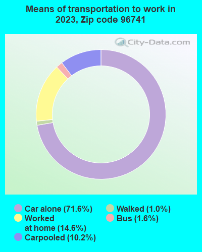 96741 Zip Code (Kalaheo, Hawaii) Profile - homes, apartments, schools ...