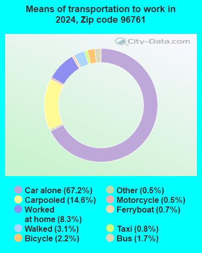 96761 Zip Code (Lahaina, Hawaii) Profile - homes, apartments, schools ...