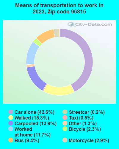 96815 Zip Code (Urban Honolulu, Hawaii) Profile - homes, apartments ...
