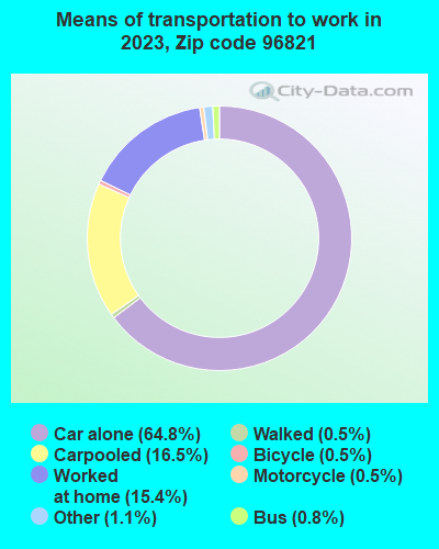 96821 Zip Code (East Honolulu, Hawaii) Profile - homes, apartments ...