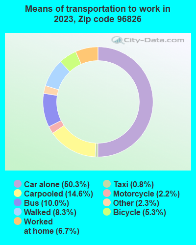96826 Zip Code (Urban Honolulu, Hawaii) Profile - homes, apartments ...