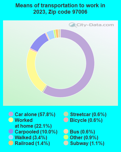 97006 Zip Code (Beaverton, Oregon) Profile - homes, apartments, schools ...