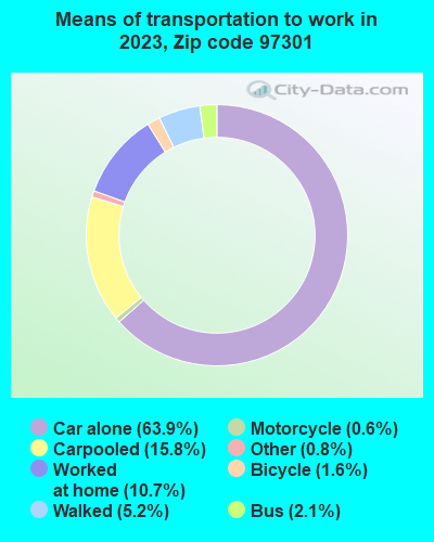 97301 Zip Code (Salem, Oregon) Profile - homes, apartments, schools ...