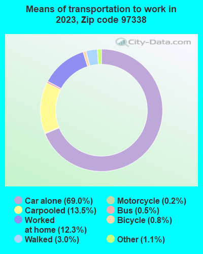 97338 Zip Code (Dallas, Oregon) Profile - homes, apartments, schools ...