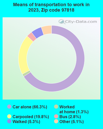 97818 Zip Code (Boardman, Oregon) Profile - homes, apartments, schools ...