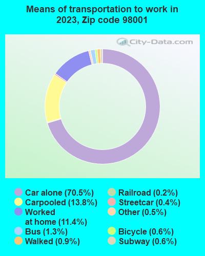 98001 Zip Code (Auburn, Washington) Profile - homes, apartments ...