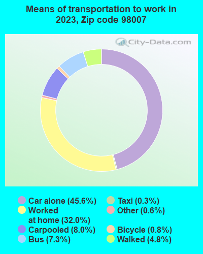 98007 Zip Code (Bellevue, Washington) Profile - homes, apartments ...