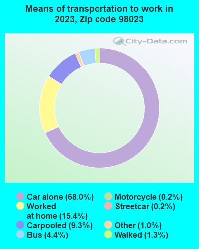 98023 Zip Code (Federal Way, Washington) Profile - homes, apartments ...