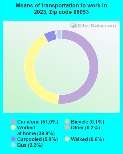 98053 Zip Code (Union Hill-Novelty Hill, Washington) Profile - homes ...