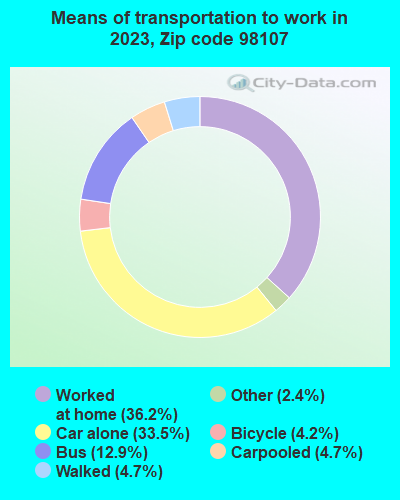 98107 Zip Code (Seattle, Washington) Profile - homes, apartments ...