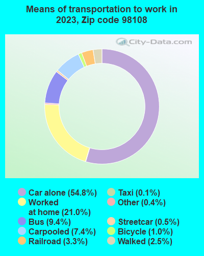 98108 Zip Code (Seattle, Washington) Profile - homes, apartments ...