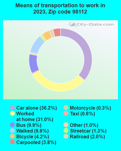 98112 Zip Code (Seattle, Washington) Profile - homes, apartments ...