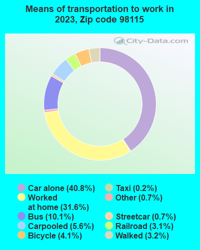 98115 Zip Code (Seattle, Washington) Profile - homes, apartments ...