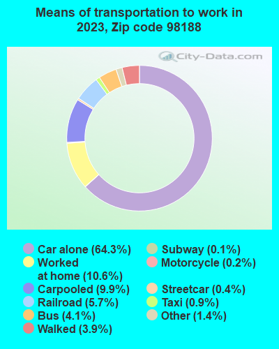 98188 Zip Code (Tukwila, Washington) Profile - homes, apartments ...