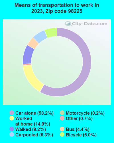 98225 Zip Code (Bellingham, Washington) Profile - homes, apartments ...