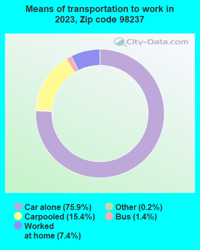 98237 Zip Code (Concrete, Washington) Profile - homes, apartments ...