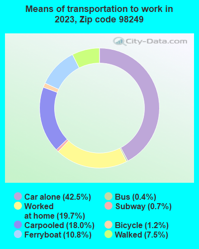 98249 Zip Code (Freeland, Washington) Profile - homes, apartments ...