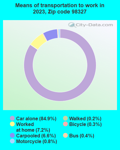 98327 Zip Code (DuPont, Washington) Profile - homes, apartments ...