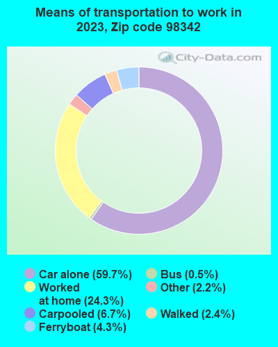 98342 Zip Code (Indianola, Washington) Profile - homes, apartments ...