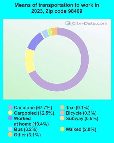 98409 Zip Code (Tacoma, Washington) Profile - homes, apartments ...