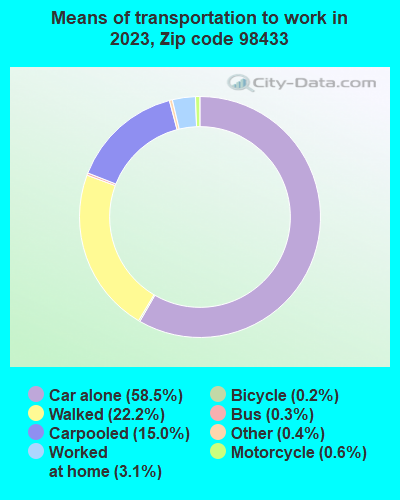 98433 Zip Code (Fort Lewis, Washington) Profile - homes, apartments ...