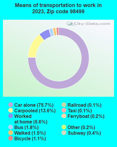 98499 Zip Code (Lakewood, Washington) Profile - homes, apartments ...