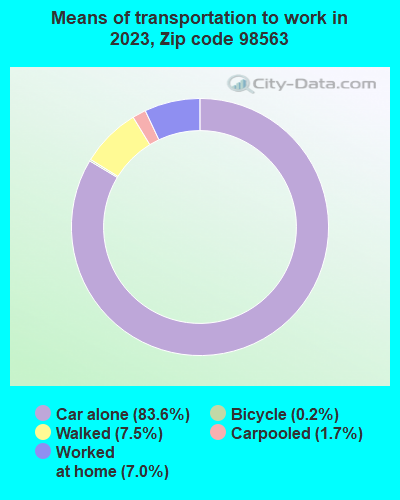 98563 Zip Code (Montesano, Washington) Profile - homes, apartments ...