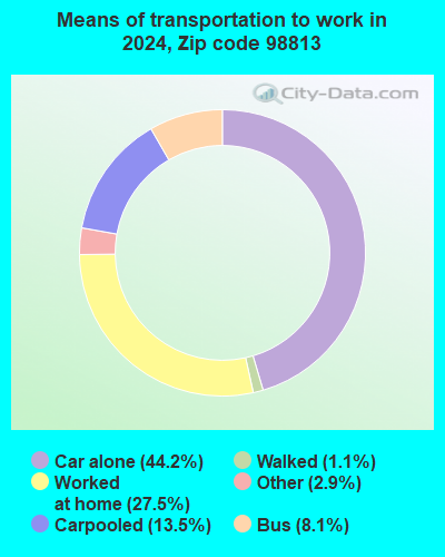 98813 Zip Code (Bridgeport, Washington) Profile - homes, apartments ...
