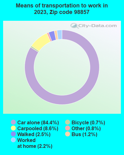 98857 Zip Code (Warden, Washington) Profile - homes, apartments ...