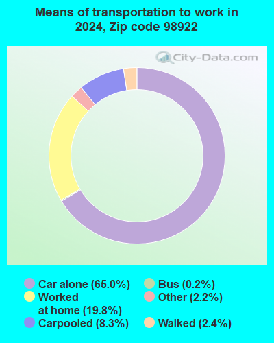 98922 Zip Code (Cle Elum, Washington) Profile - homes, apartments ...