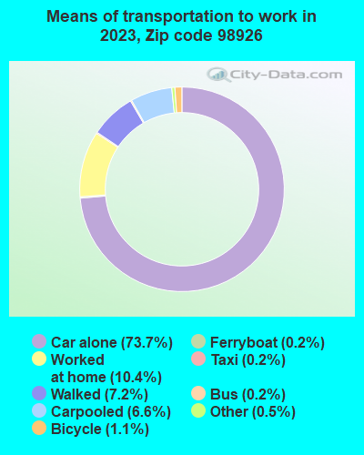 98926 Zip Code (Ellensburg, Washington) Profile - homes, apartments ...