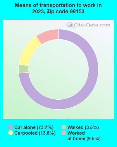 99153 Zip Code (Metaline Falls, Washington) Profile - homes, apartments ...
