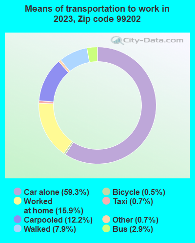 99202 Zip Code (Spokane, Washington) Profile - homes, apartments ...