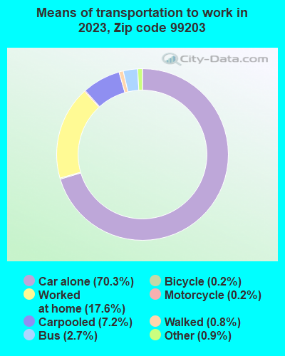 99203 Zip Code (Spokane, Washington) Profile - homes, apartments ...