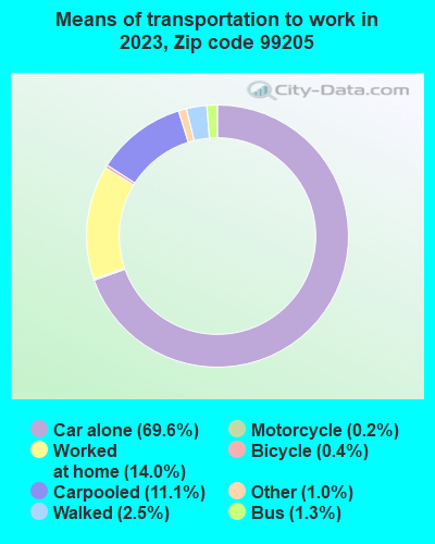 99205 Zip Code (Spokane, Washington) Profile - homes, apartments ...