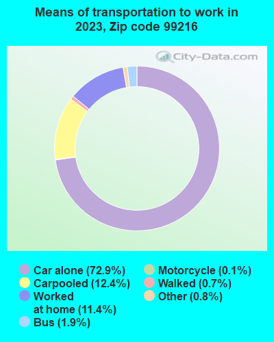 99216 Zip Code (Spokane Valley, Washington) Profile - homes, apartments ...