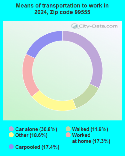 99555 Zip Code (Aleknagik, Alaska) Profile - homes, apartments, schools ...