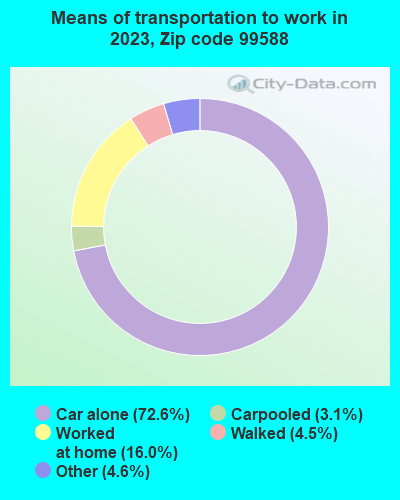 99588 Zip Code (Mendeltna, Alaska) Profile - homes, apartments, schools ...