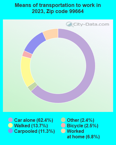 99664 Zip Code (Bear Creek, Alaska) Profile - homes, apartments ...
