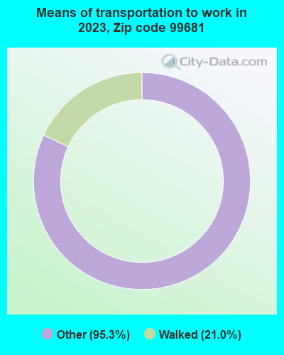 99681 Zip Code (Tununak, Alaska) Profile - homes, apartments, schools, population, income ...