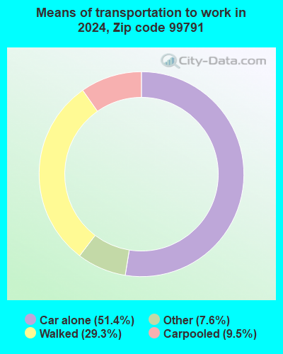 99791 Zip Code (Atqasuk, Alaska) Profile - homes, apartments, schools ...