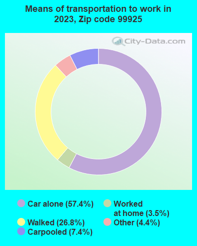 99925 Zip Code (Klawock, Alaska) Profile - homes, apartments, schools ...