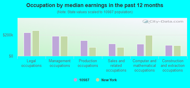 10987 Zip Code (Tuxedo Park, New York) Profile - homes, apartments ...
