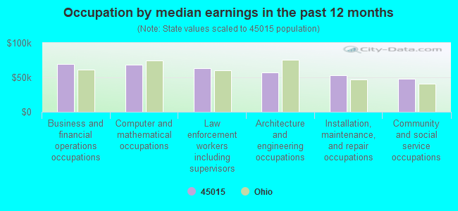 45015 Zip Code (Hamilton, Ohio) Profile - homes, apartments, schools ...