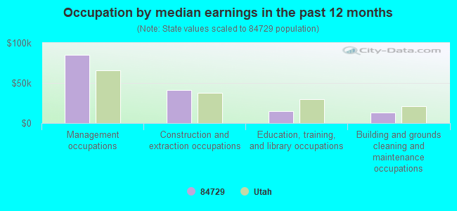 84729 Zip Code (Glendale, Utah) Profile - homes, apartments, schools ...