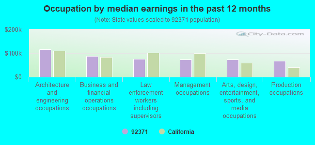92371 Zip Code (Phelan, California) Profile - homes, apartments ...