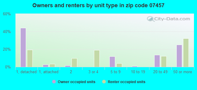07457 Zip Code (Riverdale, New Jersey) Profile - homes, apartments ...