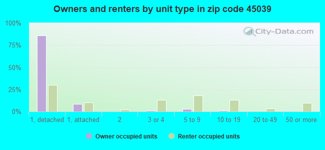45039 Zip Code (Landen, Ohio) Profile - homes, apartments, schools ...