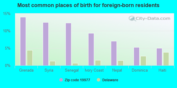 19977 Zip Code (Smyrna, Delaware) Profile - homes, apartments, schools ...